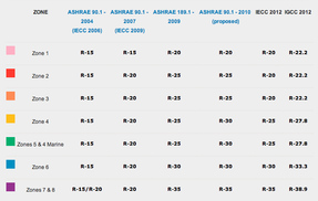 A Quick Guide to Polyiso Roofing Insulation