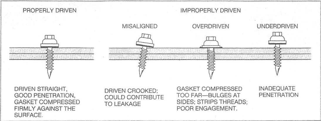 Metal Roof Repair- 5 Common Causes of Metal Roof Leaks